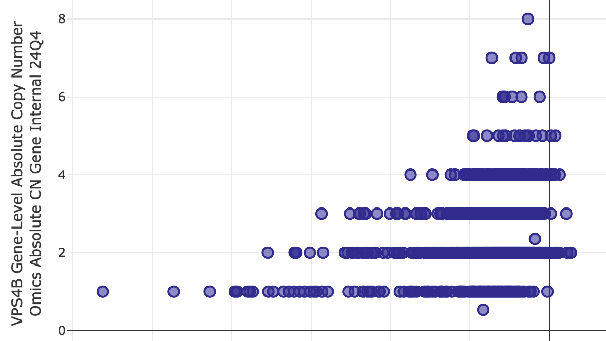 DepMap Data Explorer 2.0