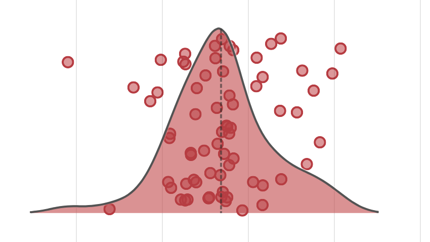 DepMap Data Explorer 2.0