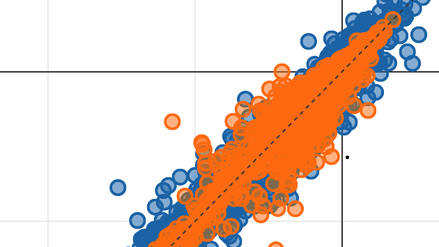 DepMap Data Explorer 2.0