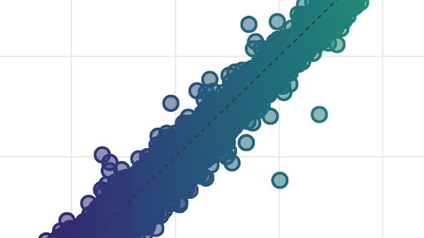 DepMap Data Explorer 2.0