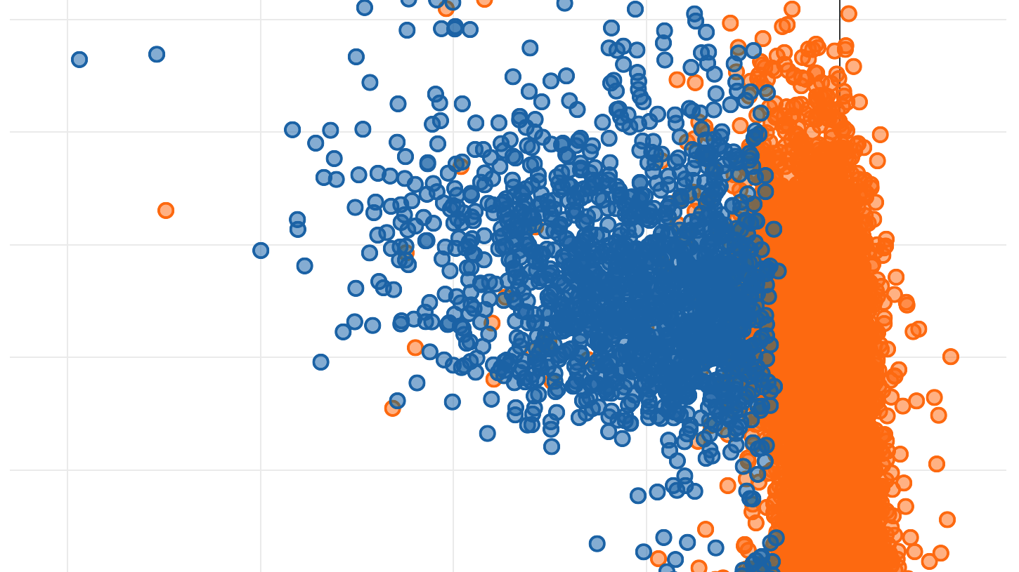 DepMap Data Explorer 2.0