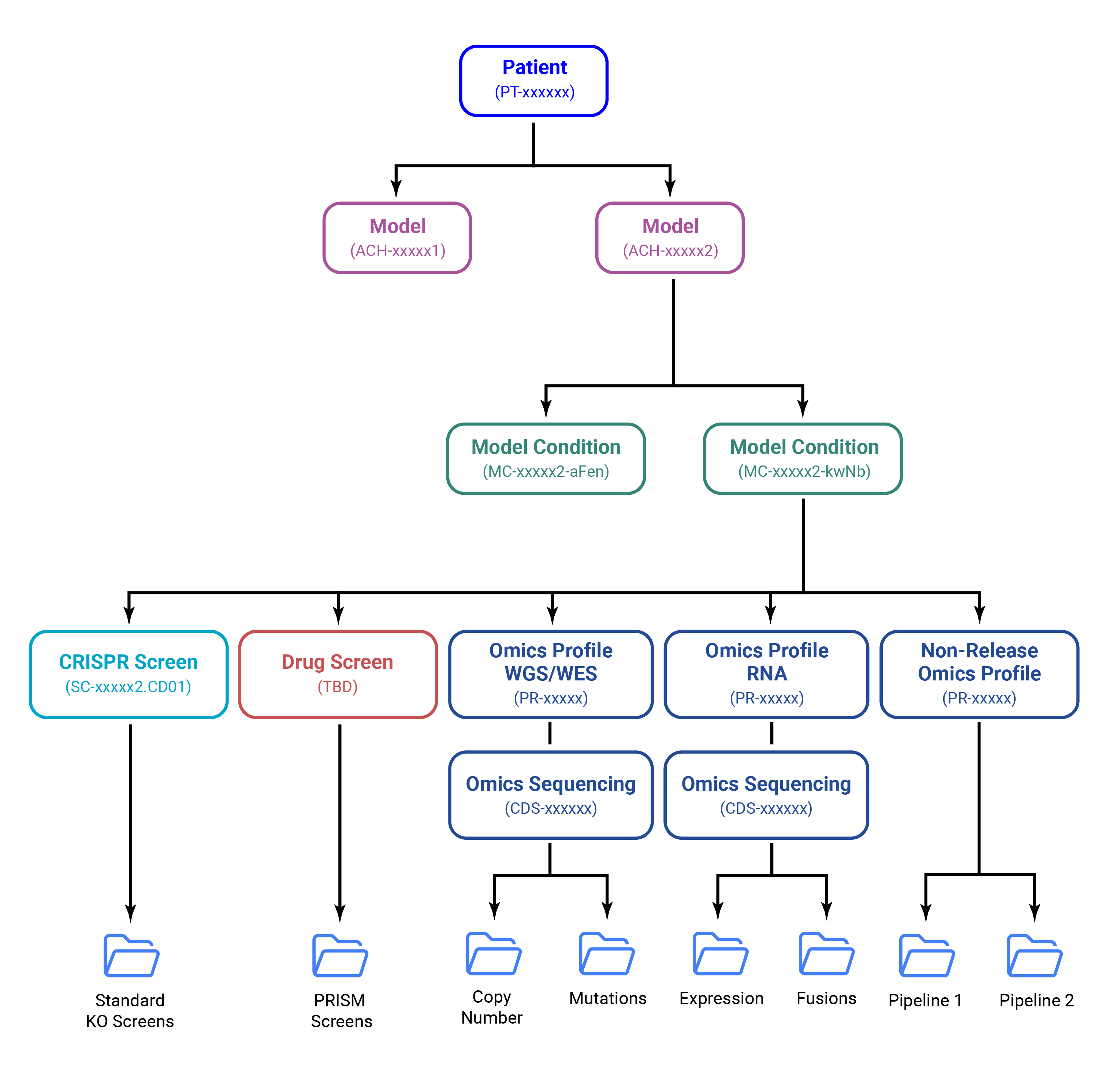Data | DepMap Portal